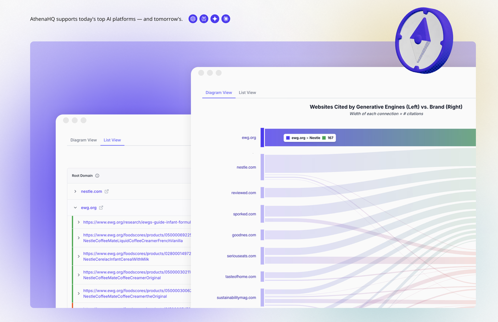 AthenaHQ Reviews (2025)